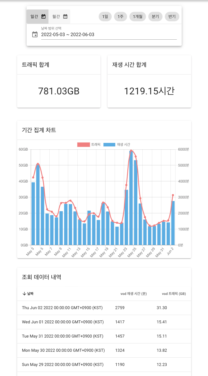 조유진 (Yujin Cho)